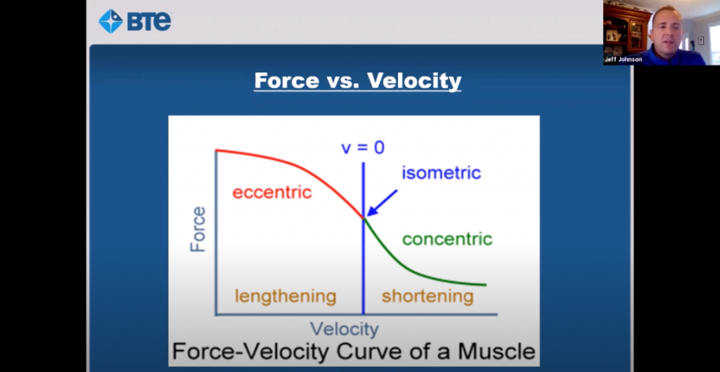 Everything You Need To Know About Eccentrics – Webinar on Demand - BTE