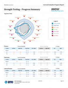 Bulletproof Your Personal Injury Case: Documentation, Compliance, and ...
